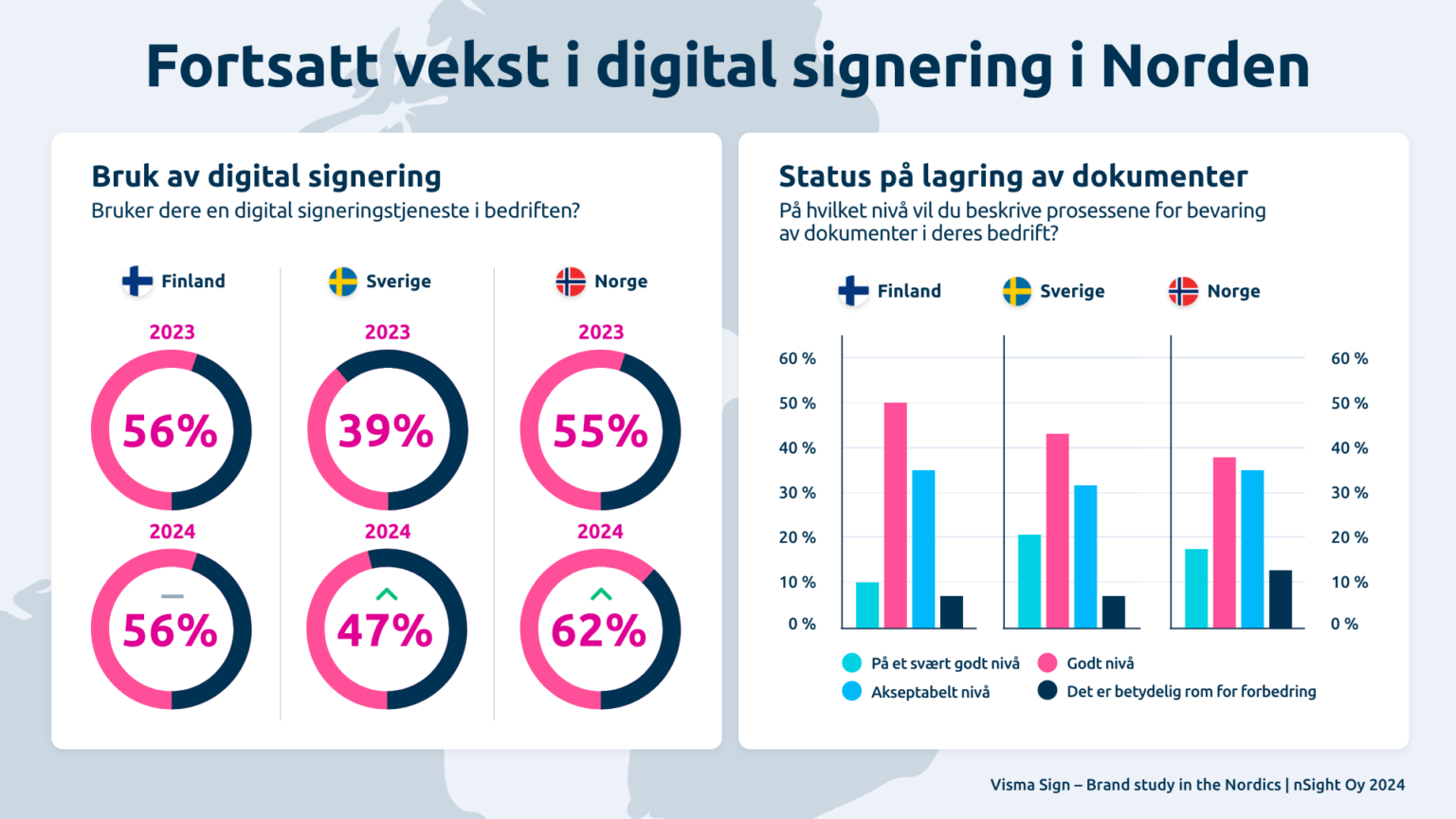 Sikker signering internasjonalt – uten nordisk BankID
