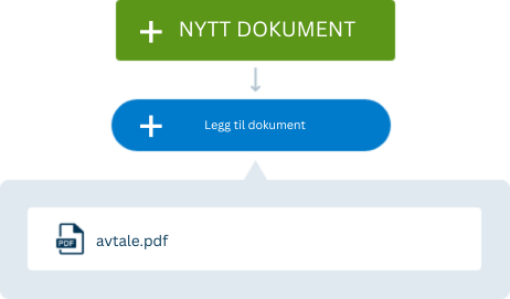 Gratis avtalemaler | Last ned PDF