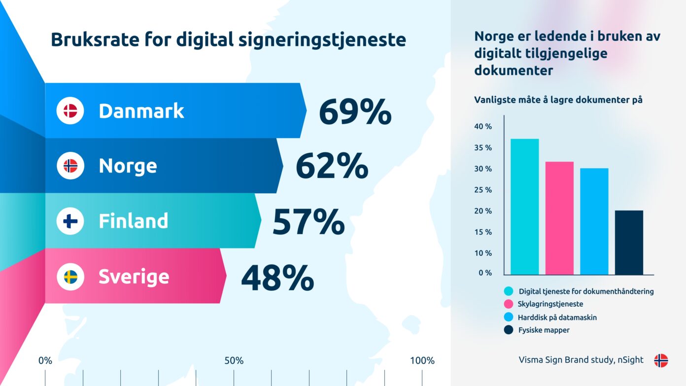 Når trenger man en taushetserklæring? | Visma Sign